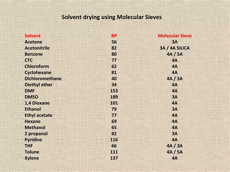 Solvent Drying Ppt Chemistry Science