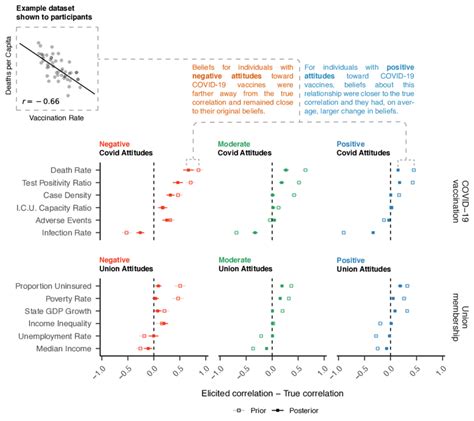 prior and posterior errors split by global attitude error bars