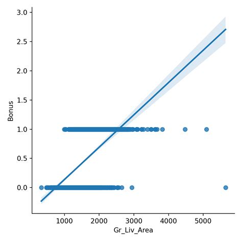 Logistic Regression Binary Logistic Regression