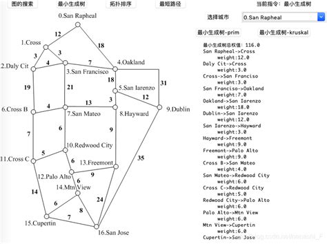 python中的图结构——最小生成树 python最小生成树可视化 csdn博客