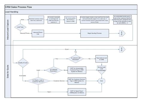 Crm Process Flow Diagram