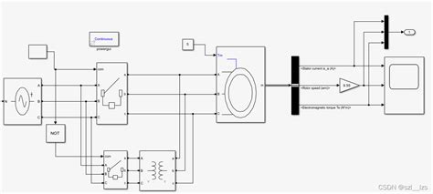 电机与电力拖动系统的仿真技术matlab simulink（1） 电力电子技术与电机拖地matlab csdn博客