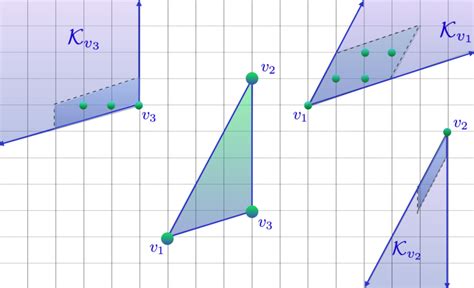 4 A Triangle With Vertices V 1 V 2 V 3 And Its Vertex Tangent Cones Download Scientific