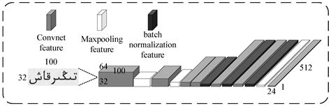 A Three Stage Uyghur Recognition Model Combining The Attention