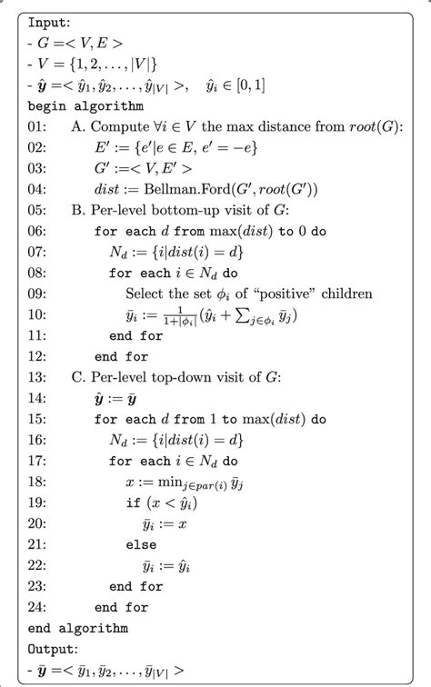 Hierarchical True Path Rule Algorithm For Dags Tpr Dag Download