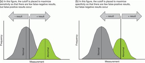Herd Diagnostic Testing Strategies Veterian Key