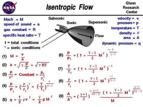 Python Package For Gas Dynamics Functions R Aerospaceengineering