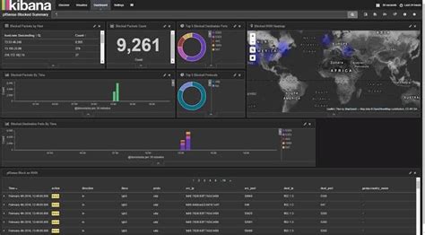 Server Monitoring Tools Graphite And Alternatives Metricfire