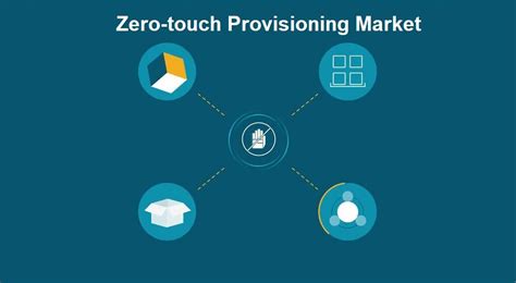 Zero Touch Provisioning Market Soars Anticipates Impressive Growth With A Striking 105 Cagr