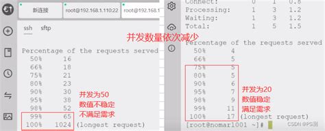 apache负载的并发数量测试一apache benchmark使用 apache bench多用户并发 csdn博客
