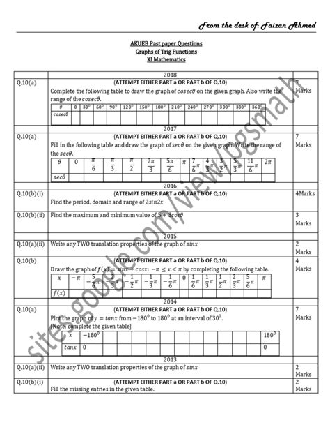 Chap 11 Trig Graphs Pdf Mathematical Relations Graph Theory Chap 11 Trig Graphs Pdf Mathematical Relations Graph Theory