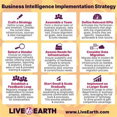 live earth on linkedin dataanalytics bi datastrategy