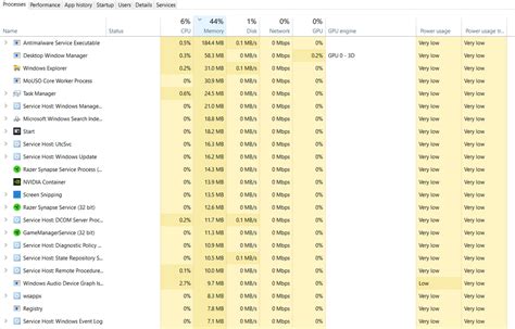 My 8gb Laptop Ram On Idle Ive Tried Almost Every Method Possible