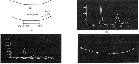 Figure 1 From Perceptual Organization And Curve Partitioning Semantic Scholar