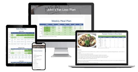 Accurate Rmr Calculator To Find Your Resting Metabolic Rate