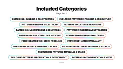 Finding Patterns In Story Problems — Algebraic Thinking Practice Grades 48