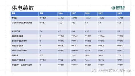 Ppt表格颜色太丑？我给你总结了4步美化指南 知乎