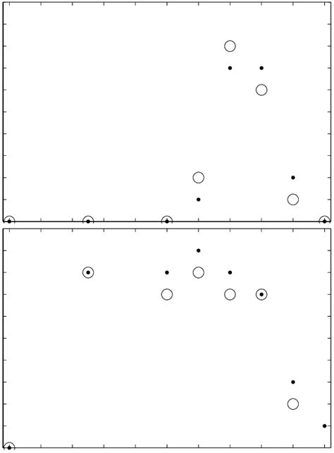 Number Of Collisions Per Test As A Function Of Incident Wave