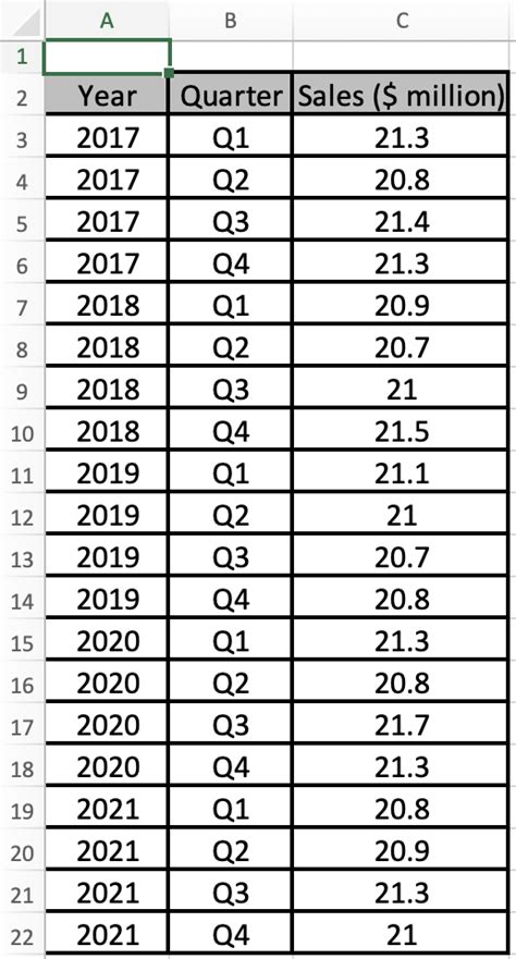 solved the table below shows quarterly sales of a product