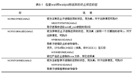 Linux wait 和 waitpid 函数介绍 腾讯云开发者社区 腾讯云 Linux wait 和 waitpid 函数介绍 腾讯云开发者社区 腾讯云