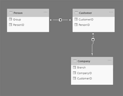 Solved Filtering Column By Dynamic Role Microsoft Fabric Community