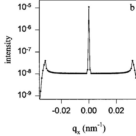 Schematic Representation Of A Smectic Film On A Substrate The Download Scientific Diagram
