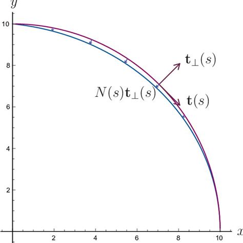 Cantilever curved nanobeam deflection of the beam axis for λ Download Scientific Diagram