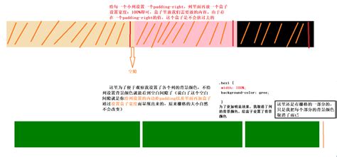 bootstrap栅格之间留出空隙 bootstrap栅格布局设置间距 csdn博客