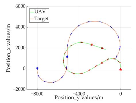 Aerospace Free Full Text Autonomous Maneuver Decision Of Air Combat Based On Simulated