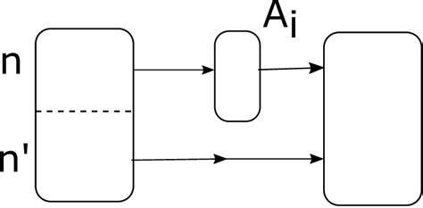 A General Completely Positive Transform Is Visualised The Schmidt