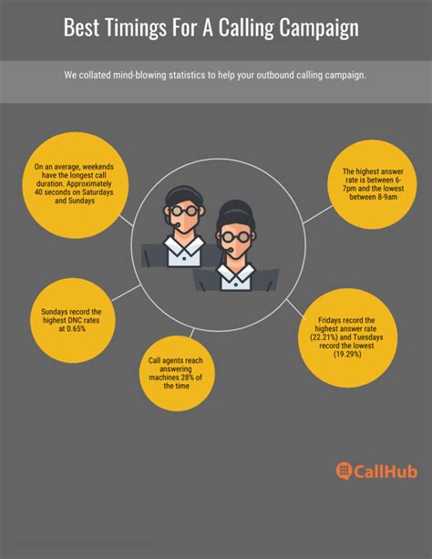 6 Outbound Calling Tips To Create Your Best Campaign Yet