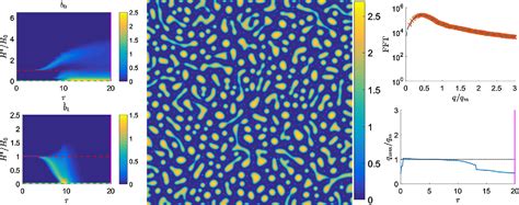 Figure 12 From Computing Dynamics Of Thin ﬁlms Via Large Scale Gpu