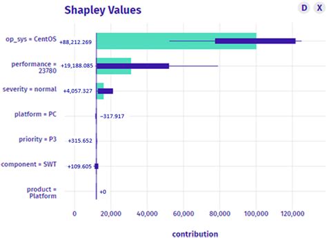 Computers Free Full Text Improving Bug Assignment And Developer Allocation In Software