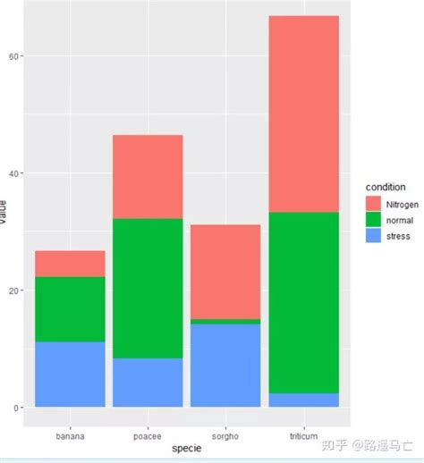 Ggplot2 多个柱状图比较ggplot2图集汇总(一) Csdn博客 Ggplot2 多个柱状图比较ggplot2图集汇总(一) Csdn博客