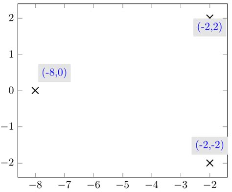 Tikz Pgf PGFplots Changing Style Of Labels Of Nodes Near Coords TeX LaTeX Stack Exchange