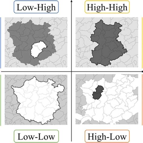 Schematic Diagram Of Moran Scatter Plot Download Scientific Diagram