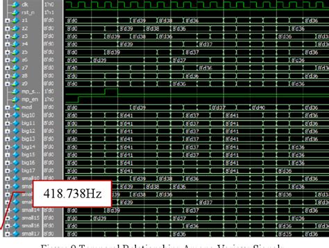 Figure 2 From Image Processing Algorithm Design For Low Light Ebcmos Devices Based On Fpga