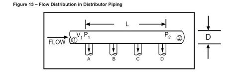 Equal Water Flow Distribution Manifold Valves Simpliengineering