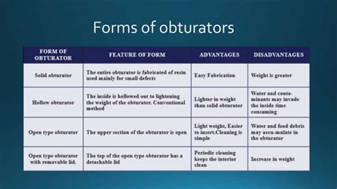 Obturator Prosthesis For Management Of Maxillary Defects Pptx