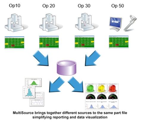 Prolink Software Corporation On Linkedin Multisource A Solution To