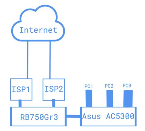 Homelab Dns Management To A Local Server Tool For Editing Ip Based Dns For Whole