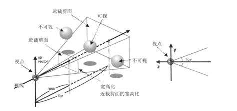 webgl基础入门教程 五 ：图形变换 模型、视图、投影变换 webgl学习网