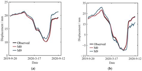 A Multi Point Joint Prediction Model For High Arch Dam Deformation Considering Spatial And