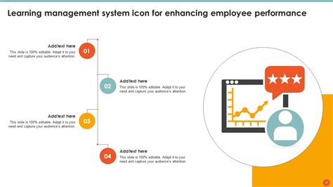 Learning Management System Powerpoint Ppt Template Bundles Ppt Presentation