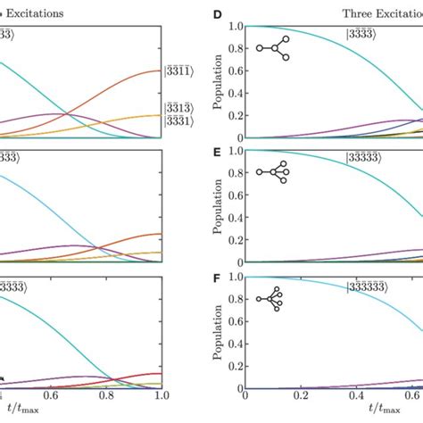 Covariance Matrix Of The Two Mode State A The Covariance Matrix