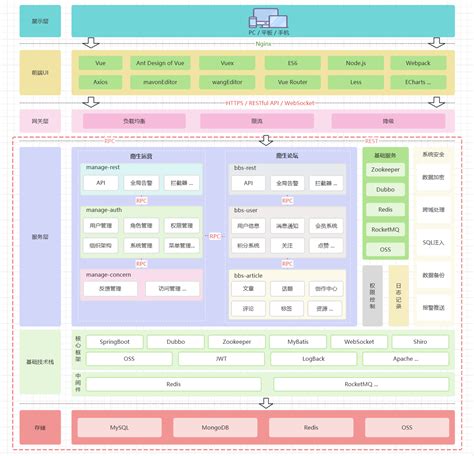 Github Maliangnanshengbbs Vue3 Ui 【南生论坛】 开源vue3论坛（社区问答bbs社交网络