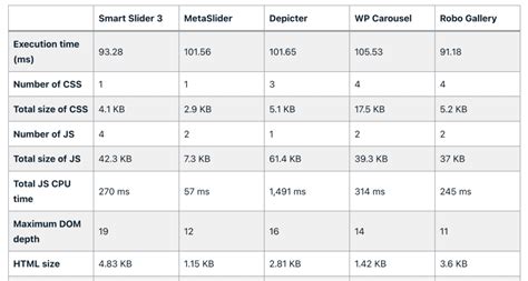 Is Metaslider The Fastest Wordpress Slideshow Plugin Metaslider