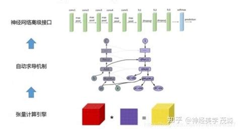 【通俗理解】pytorch中的钩子（hook）机制 ——模型内部行为的“窥探者” 知乎
