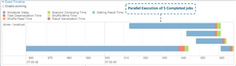 Apache Spark Architecture | Distributed System Architecture Explained | Edureka