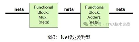 Verilog Hdl基础知识（一） Fpga 开发圈